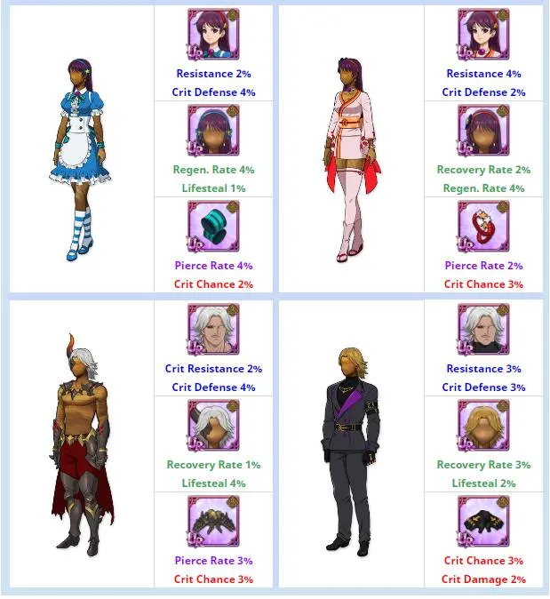 7DS x KOF Costume Sets - The Seven Deadly Sins: Grand Cross | Global ...